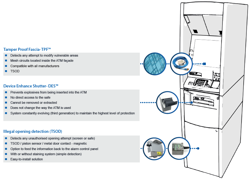ATM Fascia systems product selection